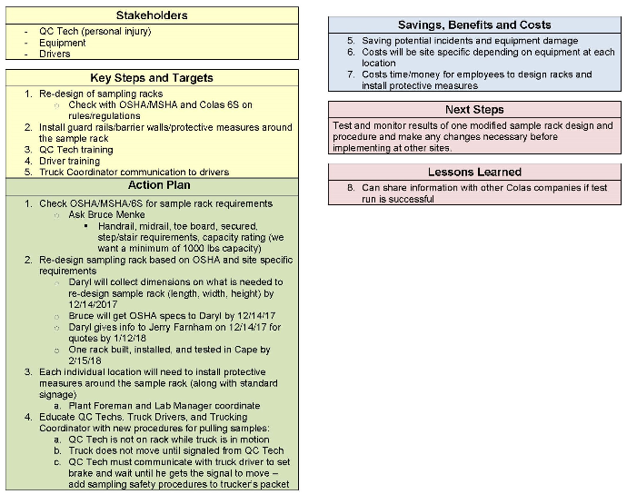 CPI Project: Sampling Rack - Delta Companies